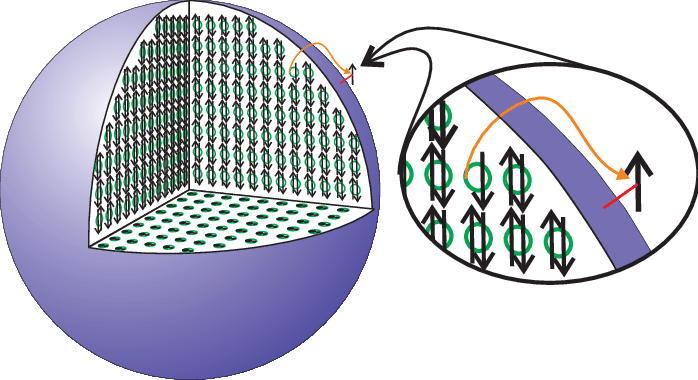 第六章 自由电子费米气体 | Wei Li's Group