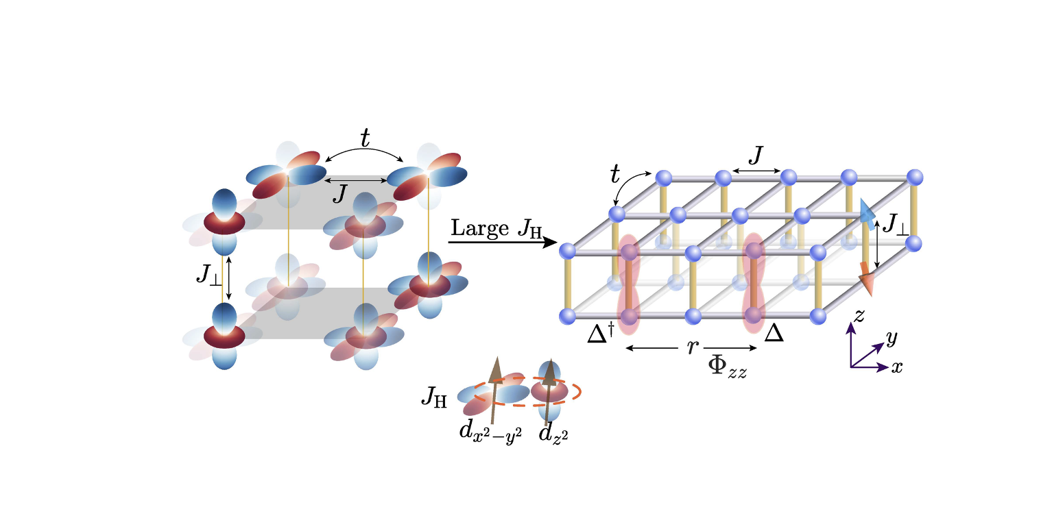 Bilayer t-J-J⊥ Model and Magnetically Mediated Pairing in the ...